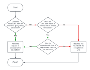 E84 Blog • Element 84