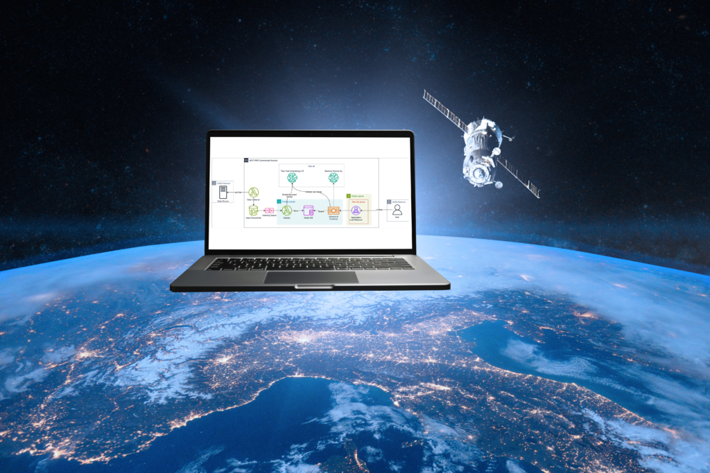 Lessons Learned While Implementing Generative AI Into NASA Atlas ...