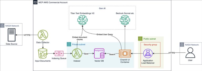 Lessons Learned While Implementing Generative AI Into NASA Atlas ...